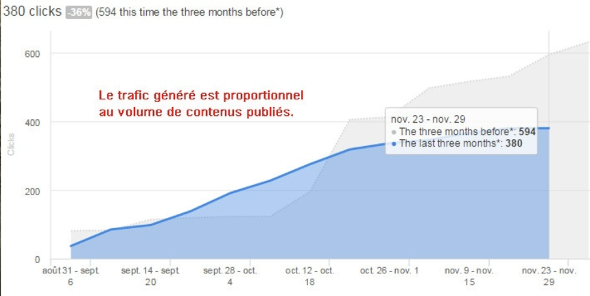 +15 Tutoriel LinkedIn Gratuit : Prospecter sur LinkedIn 2025